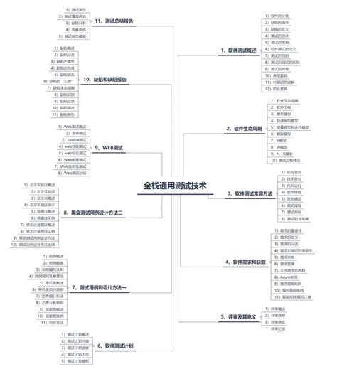 软件功能测试与性能测试有什么区别呢?软件功能和软件性能 Csdn博客 软件功能测试与性能测试有什么区别呢?软件功能和软件性能 Csdn博客