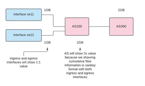 ISP Analytics Dashboard Trisul Network Analytics Docs