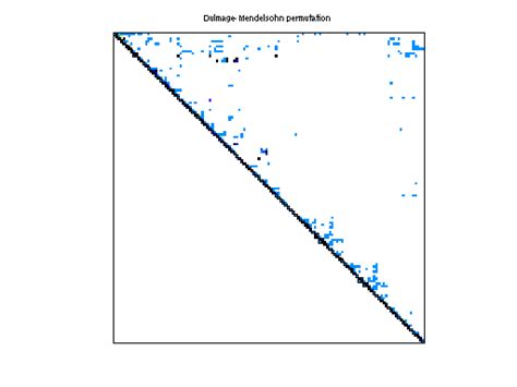 Mathworkspd Sparse Matrix