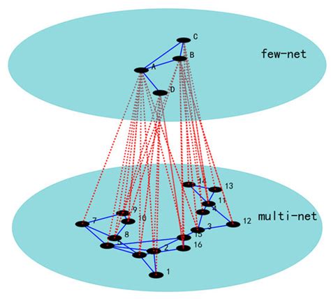 technologies and applications of data driven anomaly detection in