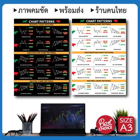 โปสเตอร์หุ้น ชาร์ตแพทเทิร์น Chart Pattern Size A3 กราฟเทคนิค หุ้น หนังสือหุ้น Th