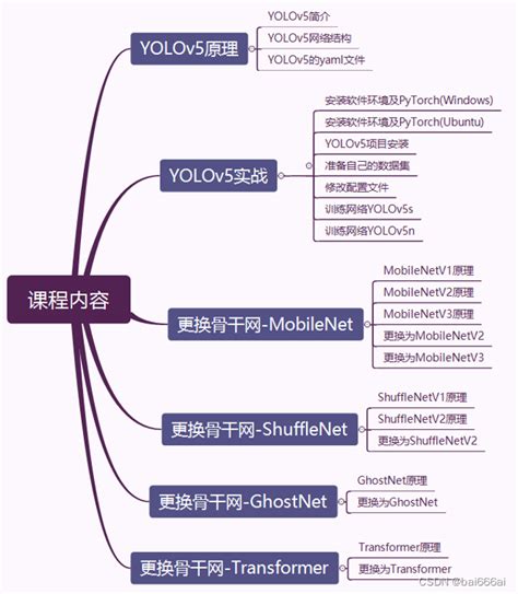 yolov5改进：更换骨干网（backbone） how to improve yolov5 backbone csdn博客
