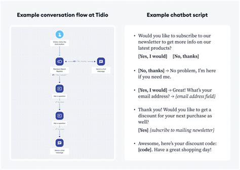 how to write chatbot scripts [examples and dialogue templates]