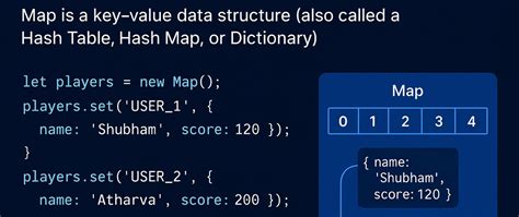 understanding map in javascript the underestimated data structure dev community