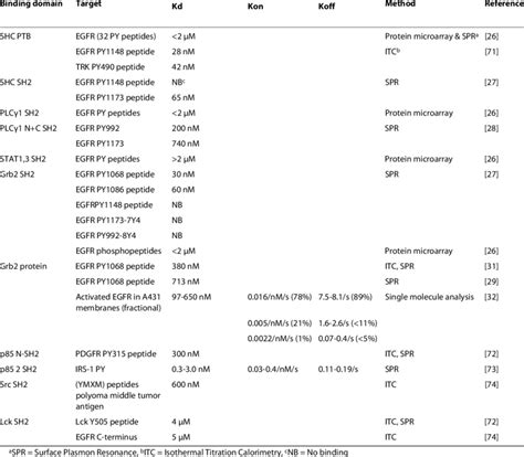 Binding Constants Reported In Literature Download Table