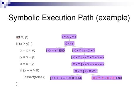 ppt concolic testing powerpoint presentation free download id 5245338