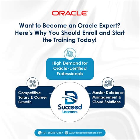 Oracle Oraclecertification Certification Training Oracletraining