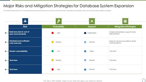 Horizontal Scaling Technique For Information Major Risks And Mitigation Horizontal Scaling Technique For Information Major Risks And Mitigation