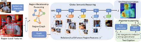 Figure 1 From A Survey On Interpretable Cross Modal Reasoning Semantic Scholar