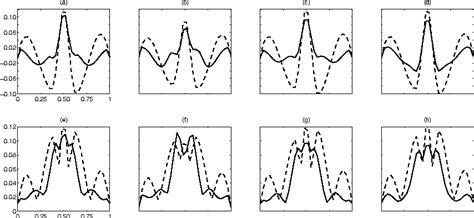 Figure 4 From Nonparametric Maximum Likelihood Estimation Of The