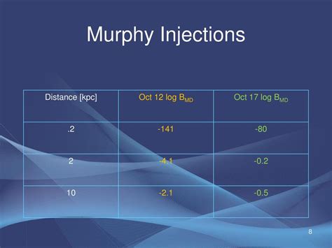 Sn Classification Study Ppt Download