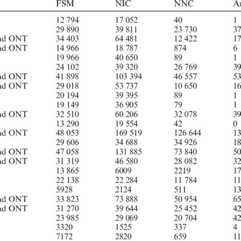 Distribution Of Transcripts Detected In Various Samples By Lr Seq