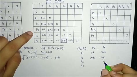 Average Linkage Hierarchical Clustering Agglomerative Machine