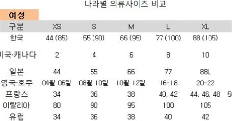 의류 사이즈 나라별로 어떻게 다를까 네티즌 해외직구 필수확인