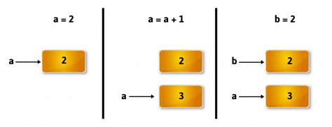 Python Namespace And Variable Scope Local And Global Variables