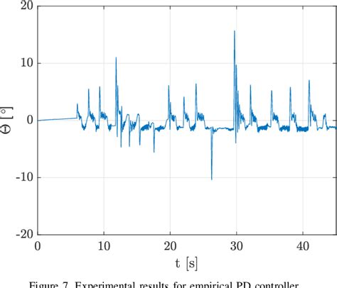 Figure 1 From Design And Control Of Two Wheeled And Self Balancing Mobile Robot Semantic Scholar