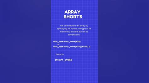 Array Basics Of Array Arraydatascience Dataanalytics Coding