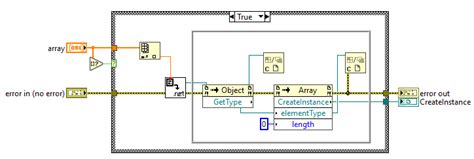 solved create a readonlyspan ni community