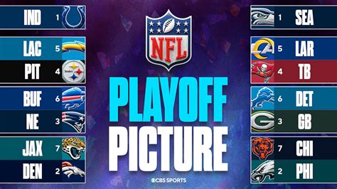 Nfl Playoff Picture Preview Afc And Nfc Predictions Stream Of National