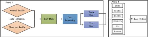 Figure 1 From On The Performance Of Deep Learning Methods For