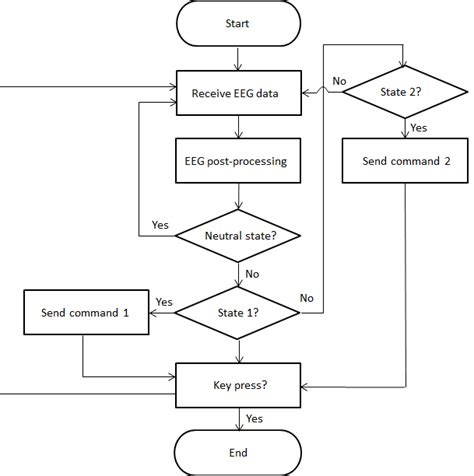 tsung han hsieh 謝宗翰 an eeg based approach for exoskeleton control
