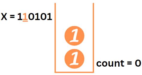 Count Of Groups Of Consecutive 1s In A Given Binary String Naukri