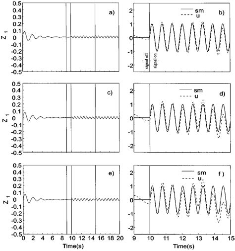 An Analog Signal Was Transmitted The Output Feedback 6 Unmasks The Download Scientific