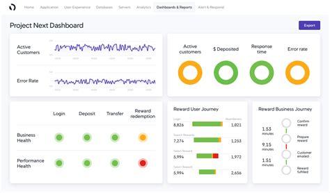 10 Best AIOps Tools For Monitoring And Operations In 2025