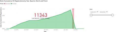 Conditional Formatting Of Area Chart Microsoft Fabric Community