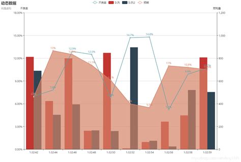 Echarts实现并列柱状图折线图 程序员大本营