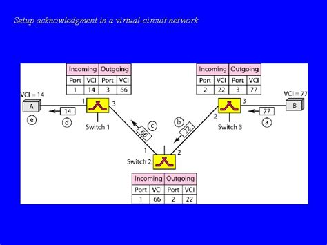 switched network taxonomy of switched networks circuitswitched networks