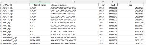 Github Igvf Crispr Bulk Crispr Pipeline Bulk Crispr Pipeline Draft