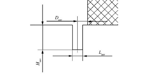Sketch Of Upstream Cavity Geometry Download Scientific Diagram