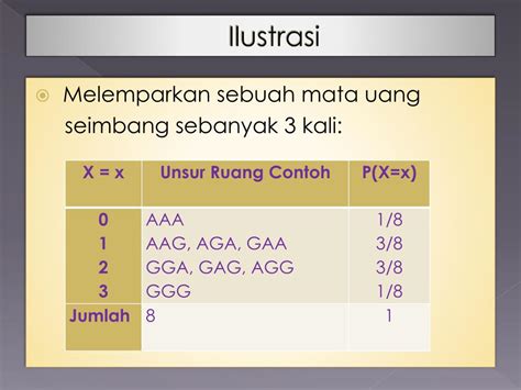 PPT Peubah Acak Random Variable PowerPoint Presentation Free Download ID