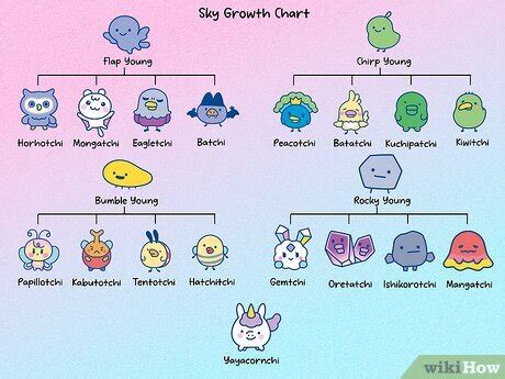 Tamagotchi Paradise Growth Chart Evolution Guide