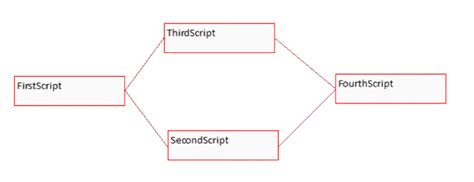 Python Qt Designer Using PyQt Library Electronic Clinic