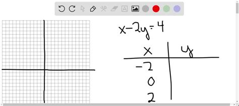 solved graph the ordered pair solutions of the equation for the given