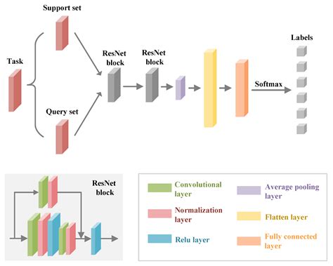 sensors free full text wi am enabling cross domain gesture