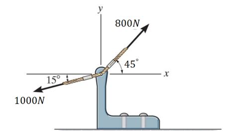 Solved 1 A Bracket In The Figure Below Has Two Forces