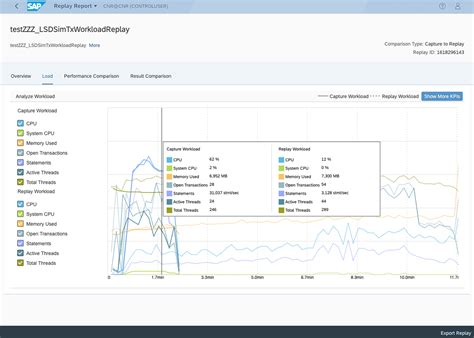 Sap Hana Capture And Replay Tool End To End Hands Sap Community