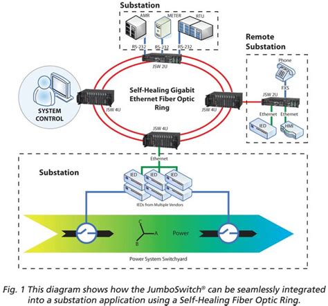The Next Generation Ethernet Backbone Network Solution Network Solutions Fiber Optic System