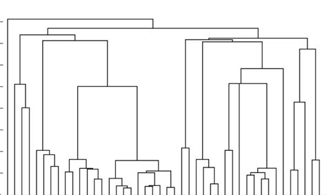 Diagram Of Similarity Of Trees On The Correlationsfeatures Of