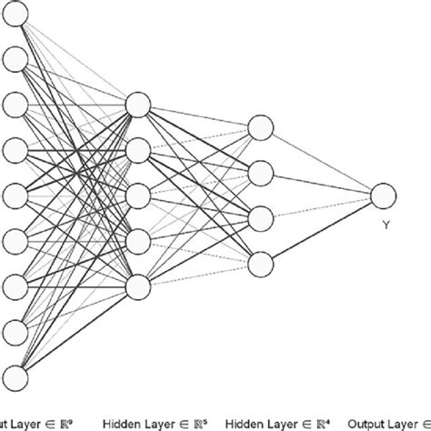 Sketch Map Of An Fcn Network The Different Thickness Of Lines