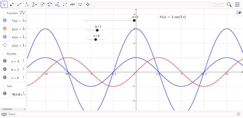삼각함수의 특성진폭 주기 평행이동 Geogebra