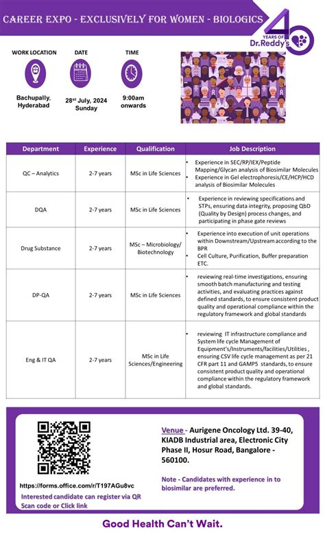 Harshini Bollam On Linkedin Exciting Opportunity At Dr Reddys Laboratories Join Our Team 🚀