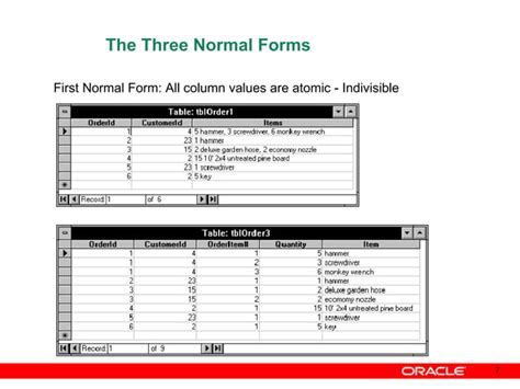 Oracle Database Overview Pps