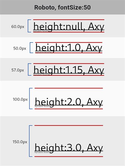 Dart Flutter How Can Make The Text Close To Upper Edge Of The