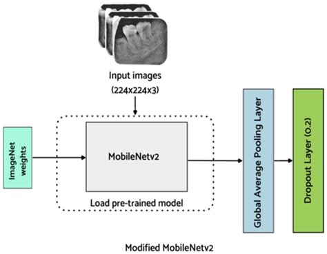 Deep Learning Based Multiclass Instance Segmentation For Dental Lesion