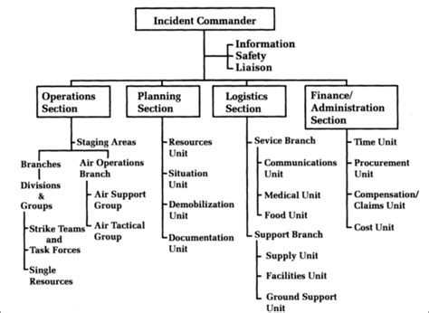 Ics Structure Diagram Current Customers Instrument Calibration