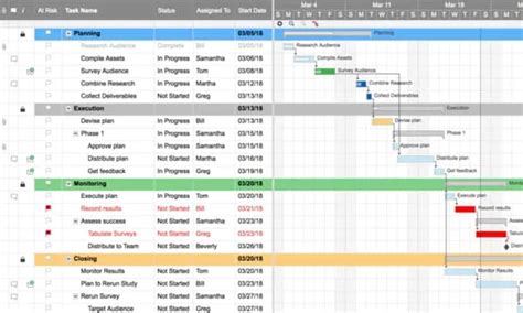 Os 10 Principais Softwares Gratuitos De Gráfico De Gantt A Serem